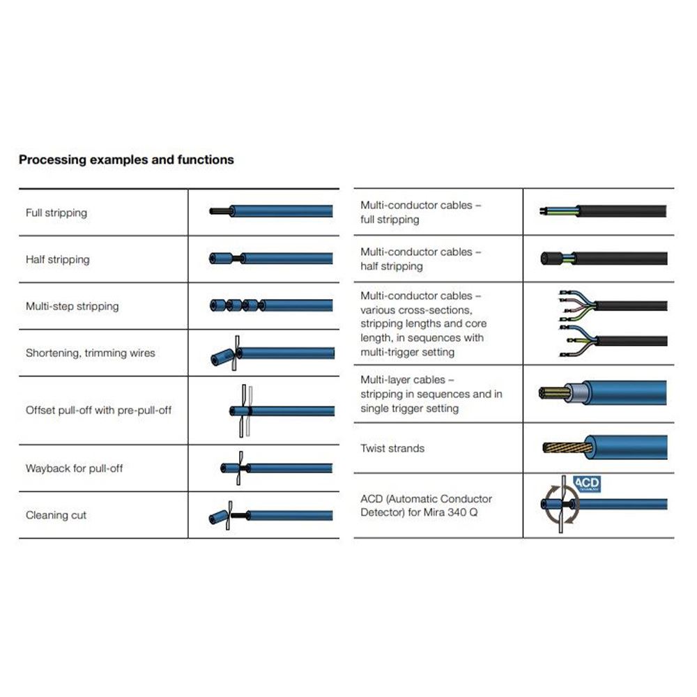 Komax Mira 340/340Q | Unitek -Cable preparation, grouping technology