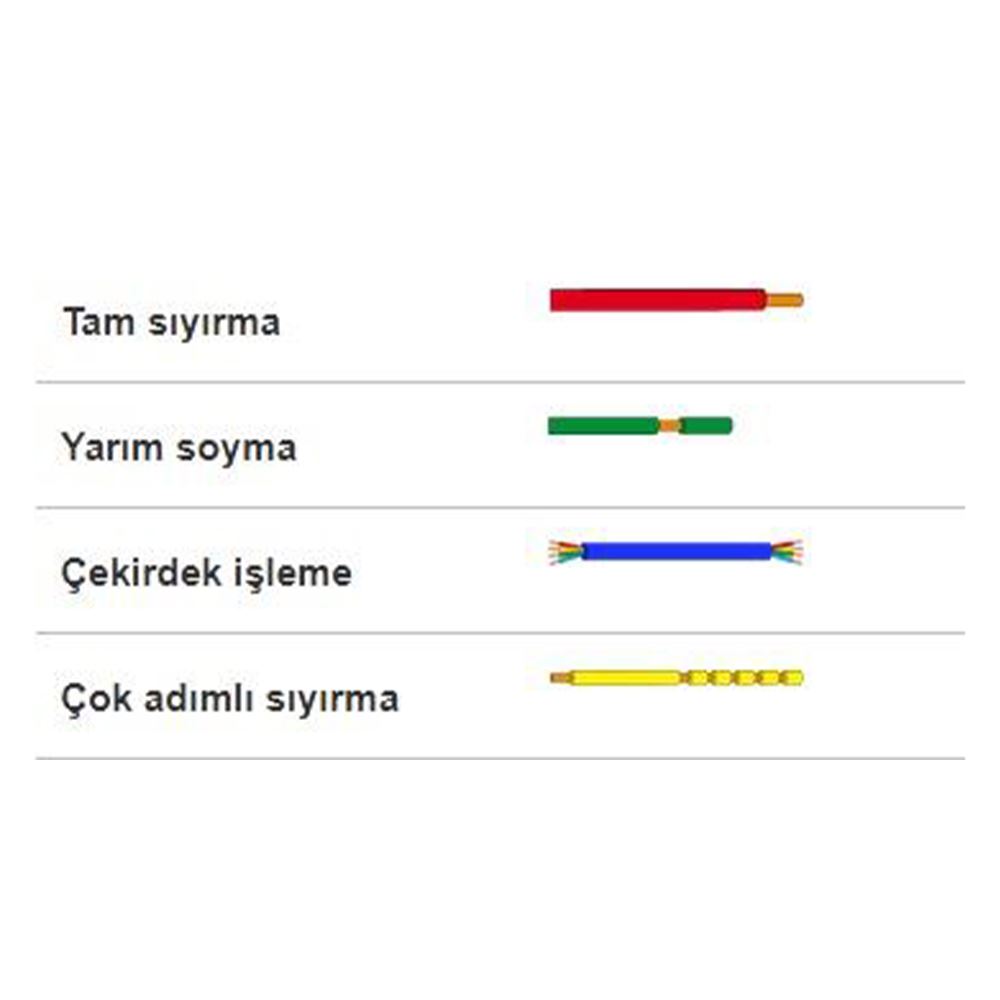 Komax Mira 340/340Q | Unitek -Cable preparation, grouping technology