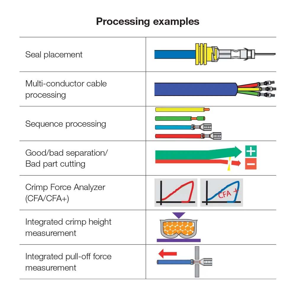 Delta 240 - Crimper | Unitek -Cable preparation, grouping technology