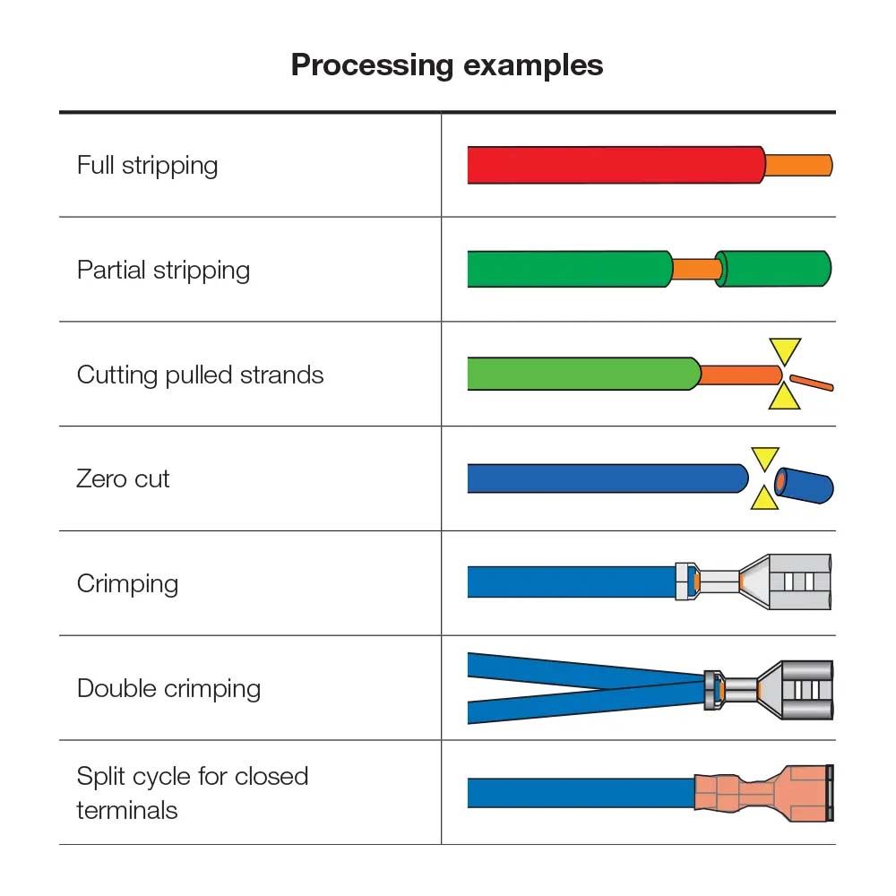 Delta 260 - Crimper | Unitek -Cable preparation, grouping technology